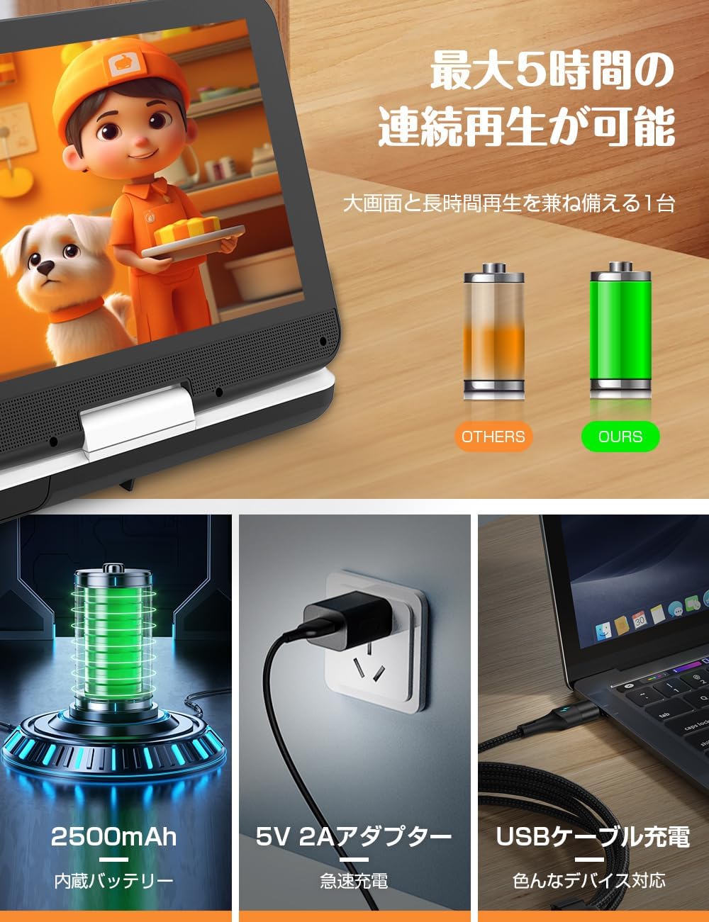Aestiquo ポータブルDVDプレーヤー PD101 | Type-C急速充電 / 12.5型 目の保護モード / 最大5時間再生